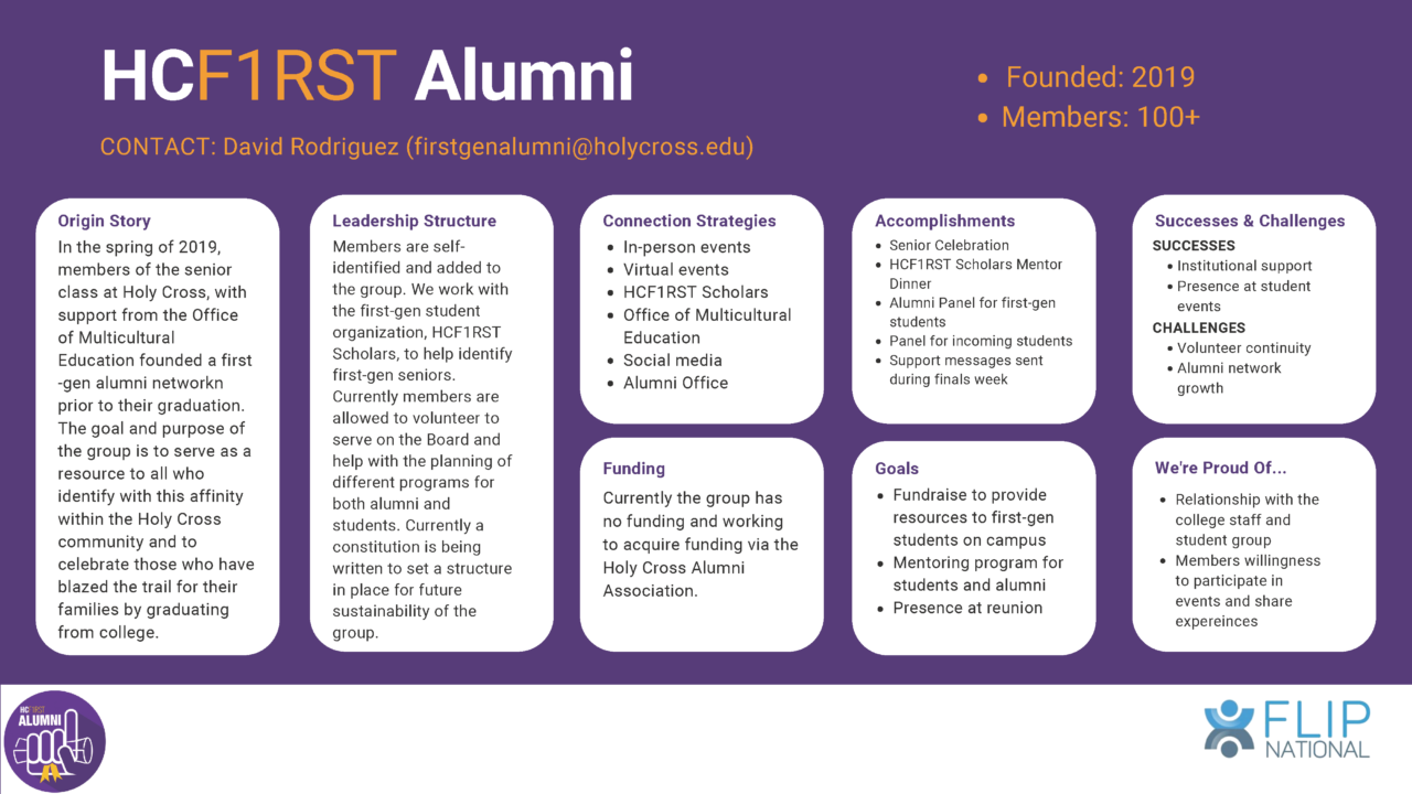 COFLAN | FLIP National